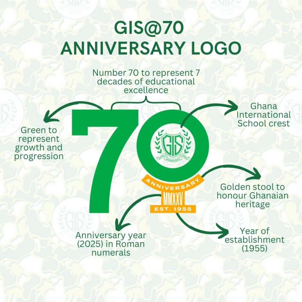 Unveiling the hashtag#GISat70 Anniversary Logo! | GIS